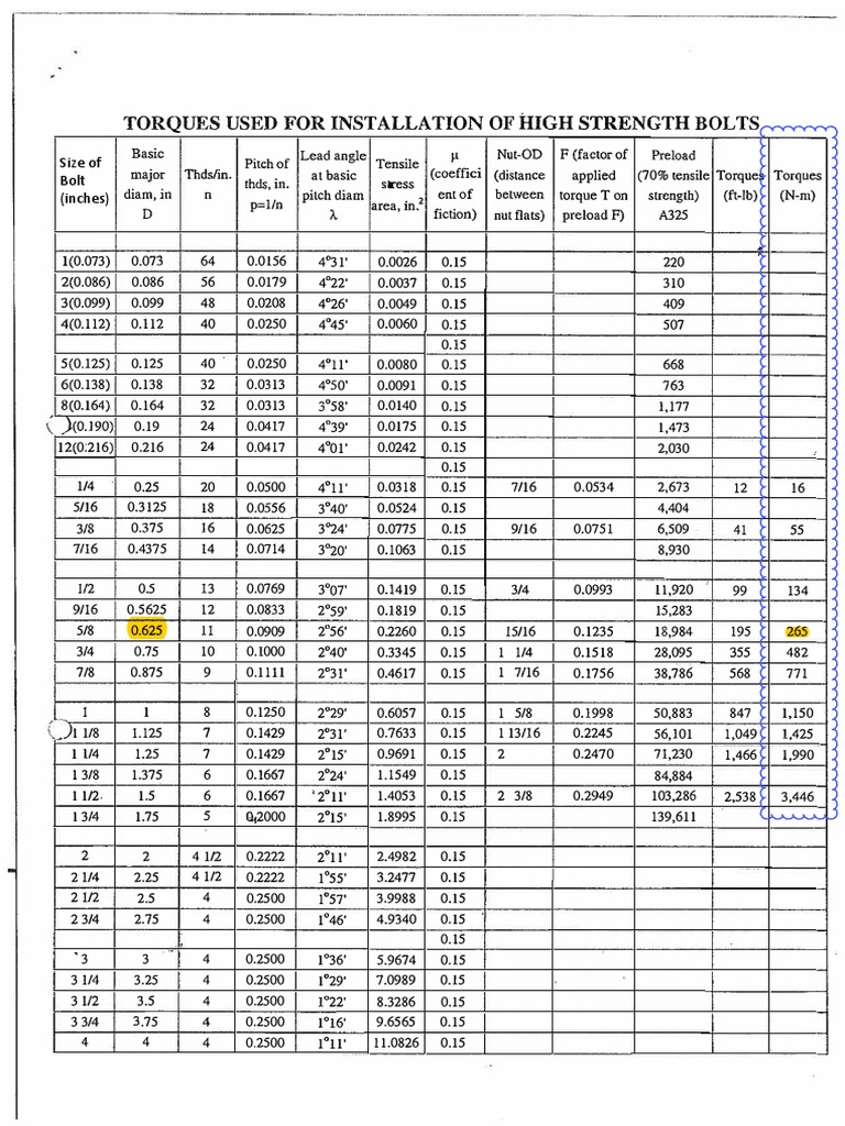 Table of Torque Values for Installation of High Strength Bolts of ...
