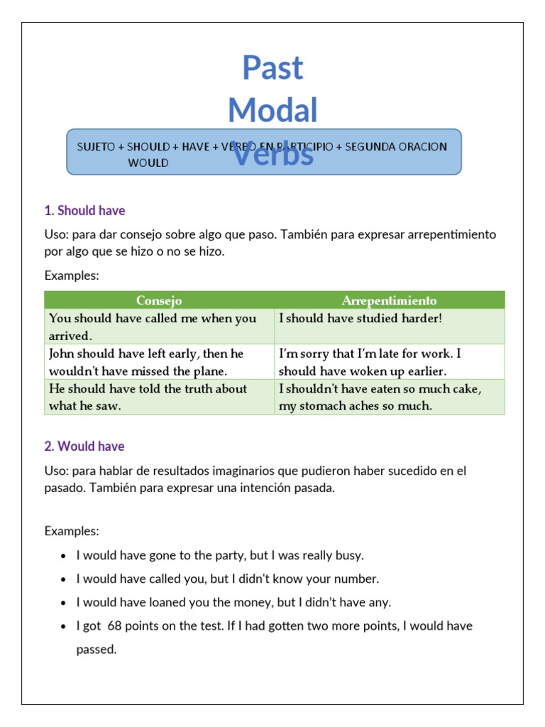 Past Modal Verbs: 1. Should Have | PDF | Grammar | Linguistic Typology