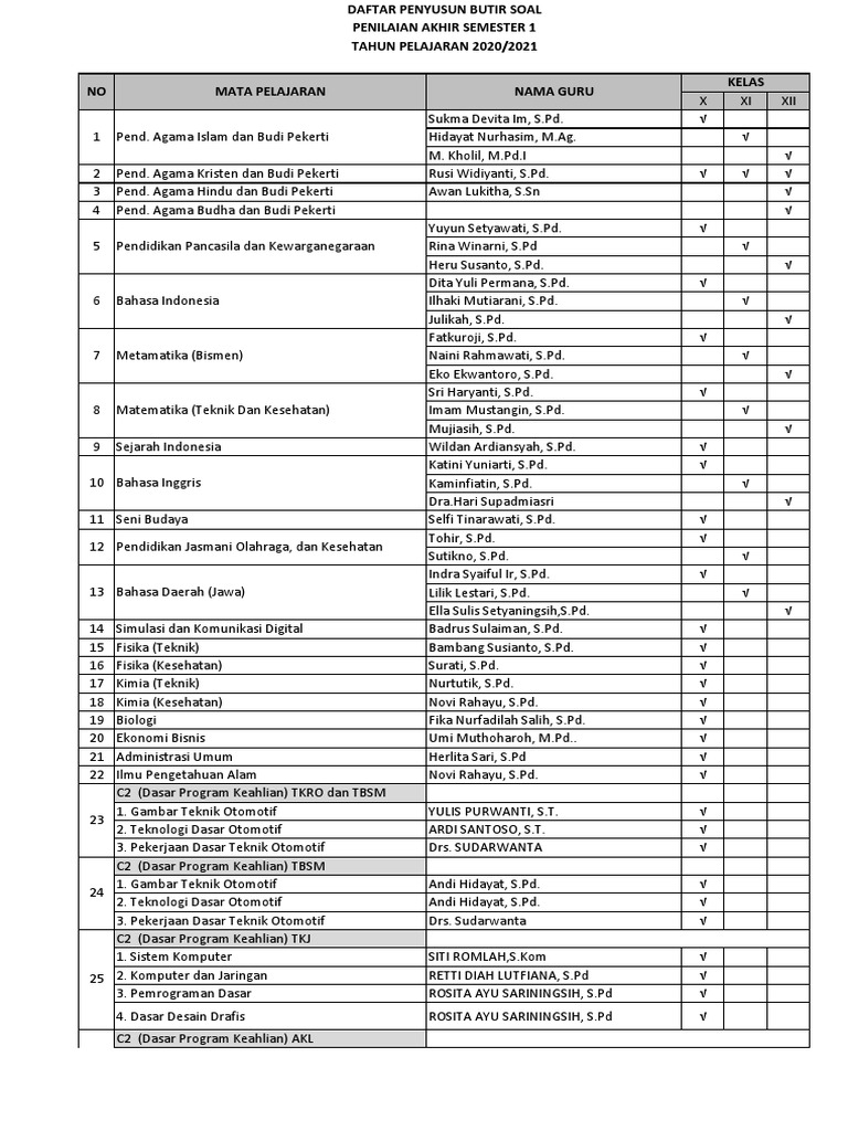 Penyusun Soal Pas 2020-2021 | PDF