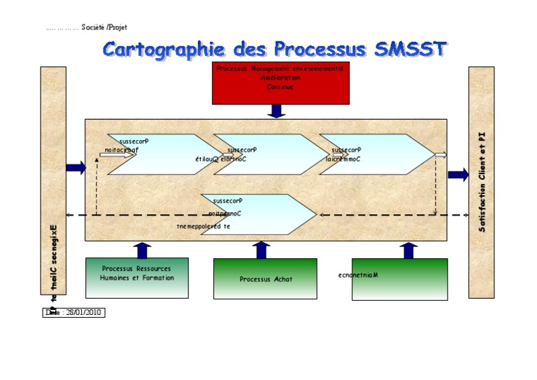 Modèle de cartographie des processus | PDF