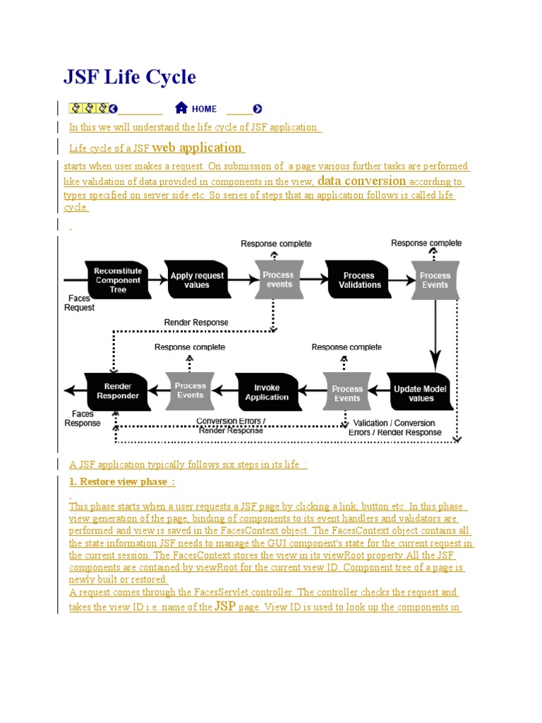 Understanding the JSF Life Cycle and Architecture | PDF | Html Element ...
