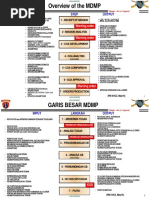 Infantryman 11B Professional Development Model: Rank PVT-PFC SPC-CPL ...