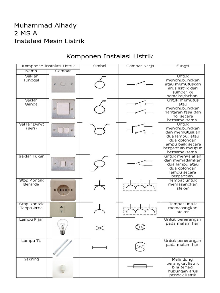 PDF Komponen Instalasi Listrik | PDF