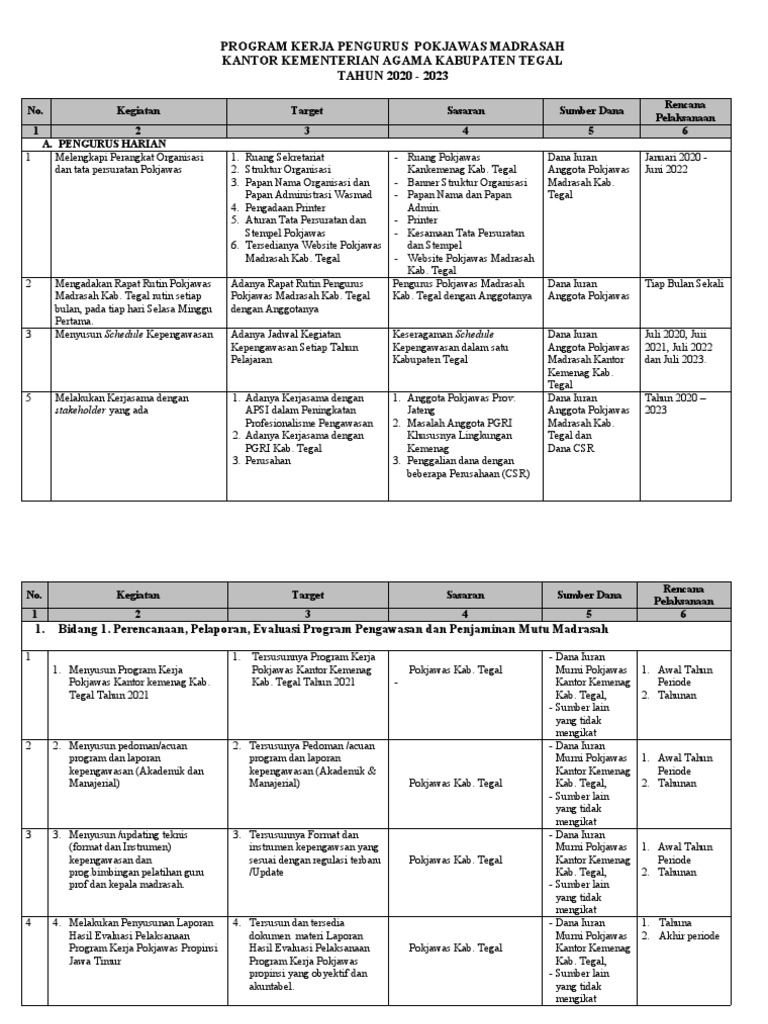 Program Kerja Pengawas Kab. Tegal | PDF Program Kerja Pengawas Kab. Tegal | PDF
