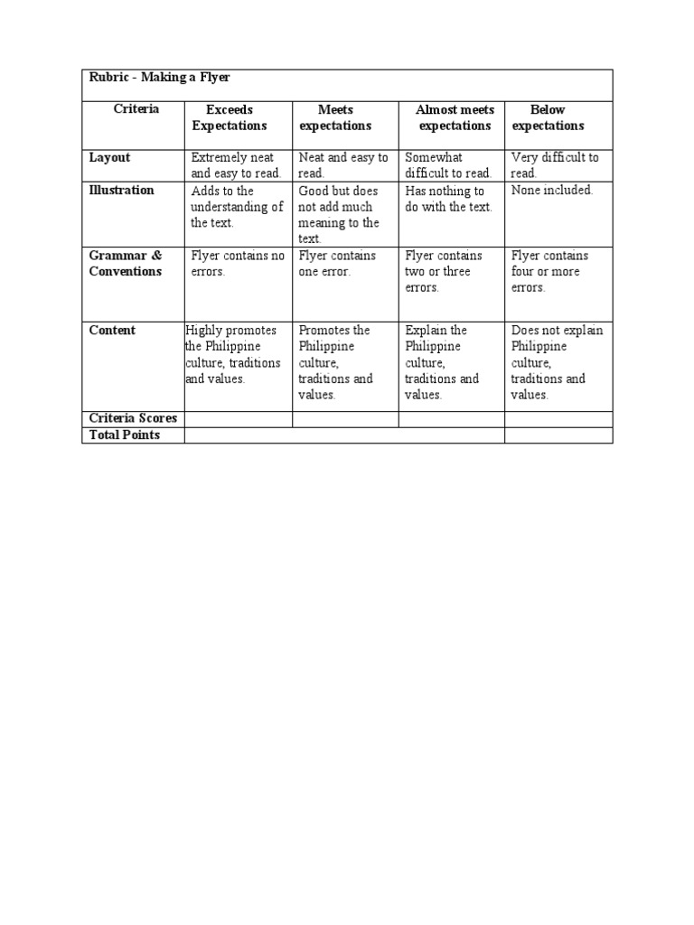 Rubric - Making A Flyer Criteria Exceeds Expectations Meets ...