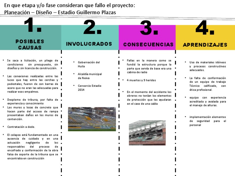 Proyectos Fallidos | PDF | Science | Ingeniería