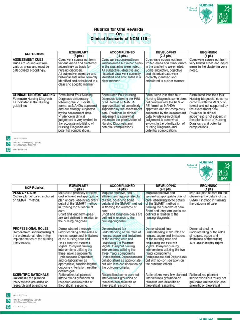 Clinical Scenario Rubrics | PDF | Nursing | Health Sciences