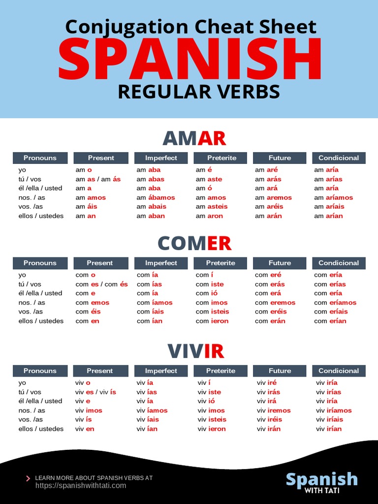 Tabla de Conjugación de Verbos en Español | PDF