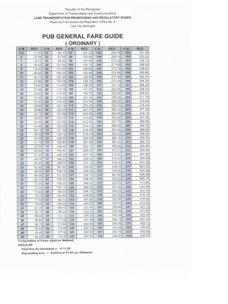 General Fare Guide | PDF