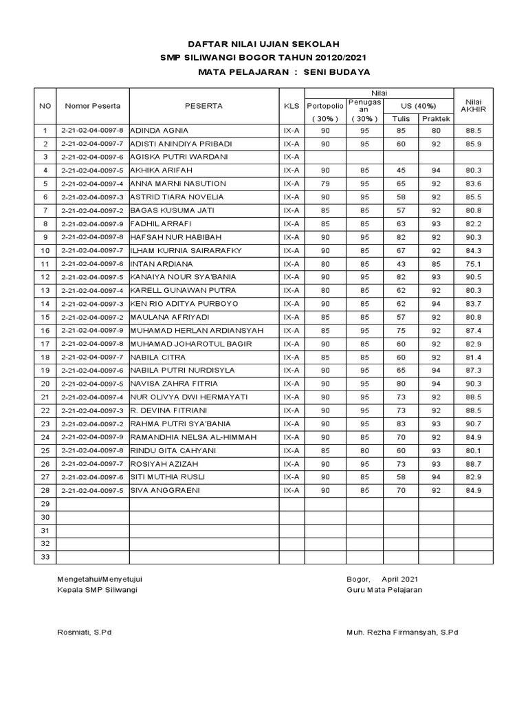 Daftar Nilai Ujian Sekolah SMP Siliwangi Tahun 2021 | PDF