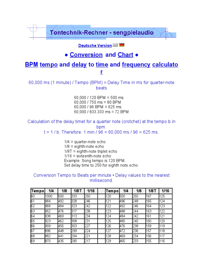 Conversion and Chart BPM Tempo and Delay To Time and Frequency ...
