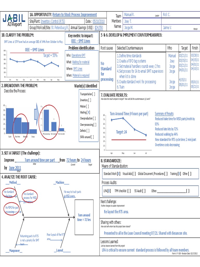 Modelo A3 Report | PDF | Business