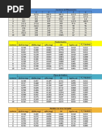 NEC - Table 8 Conductor Properties | PDF | Physics | Electrical Engineering