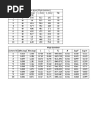 TWH N Torque Pressure Conversion Charts PDF273201693731 | PDF | Pounds ...