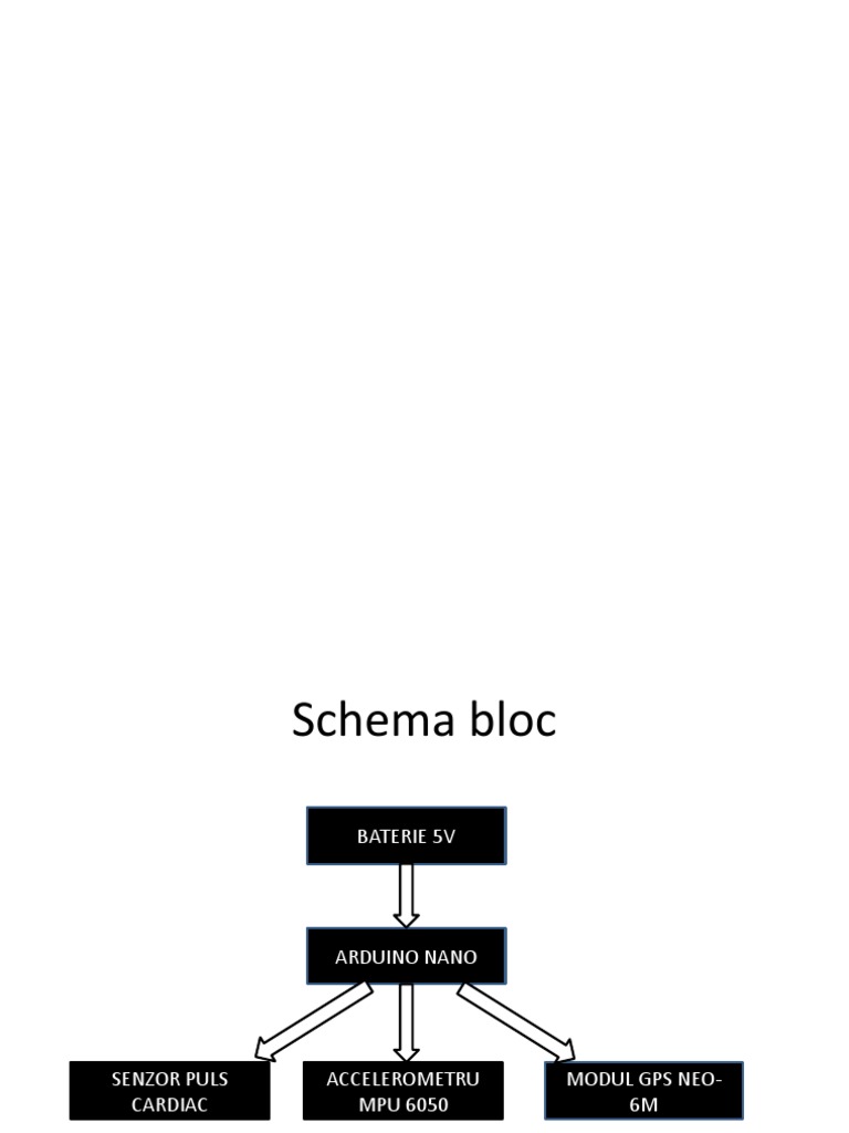 Schema Bloc | PDF