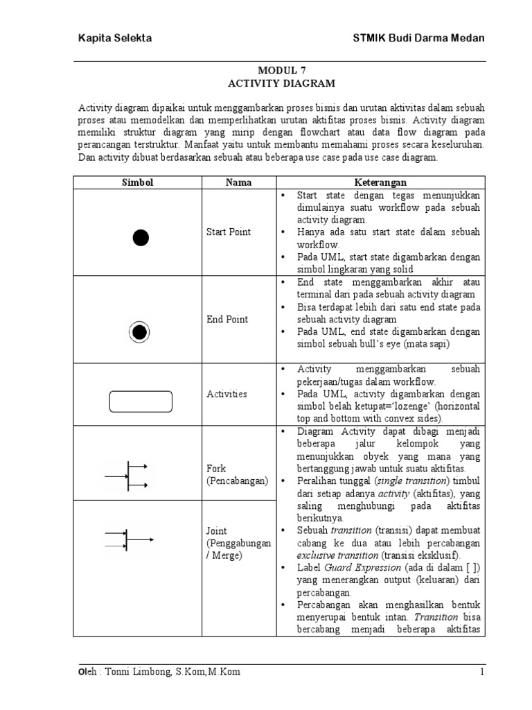 Simbol dan Penjelasan Activity Diagram | PDF