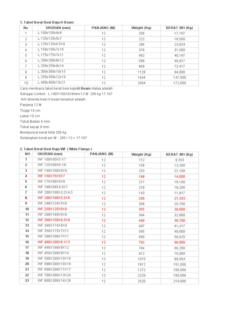 Tabel Berat dan Ukuran Baja WF | PDF