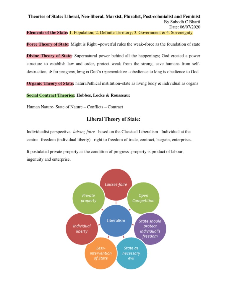 An In-Depth Exploration of Major Theories of the State Through Liberal ...