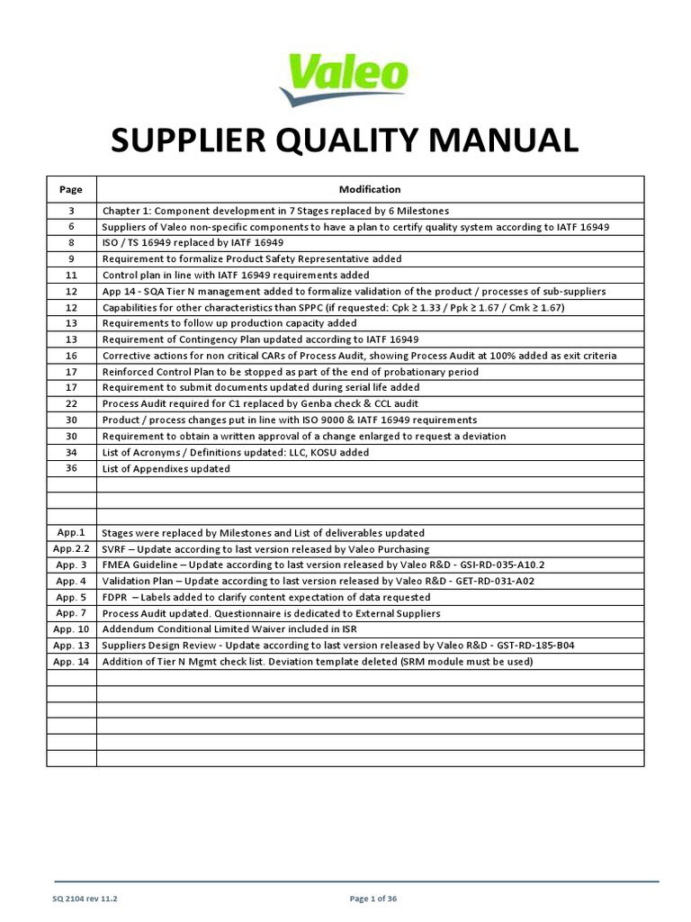 Supplier Quality Manual: Modification | PDF | Specification (Technical ...