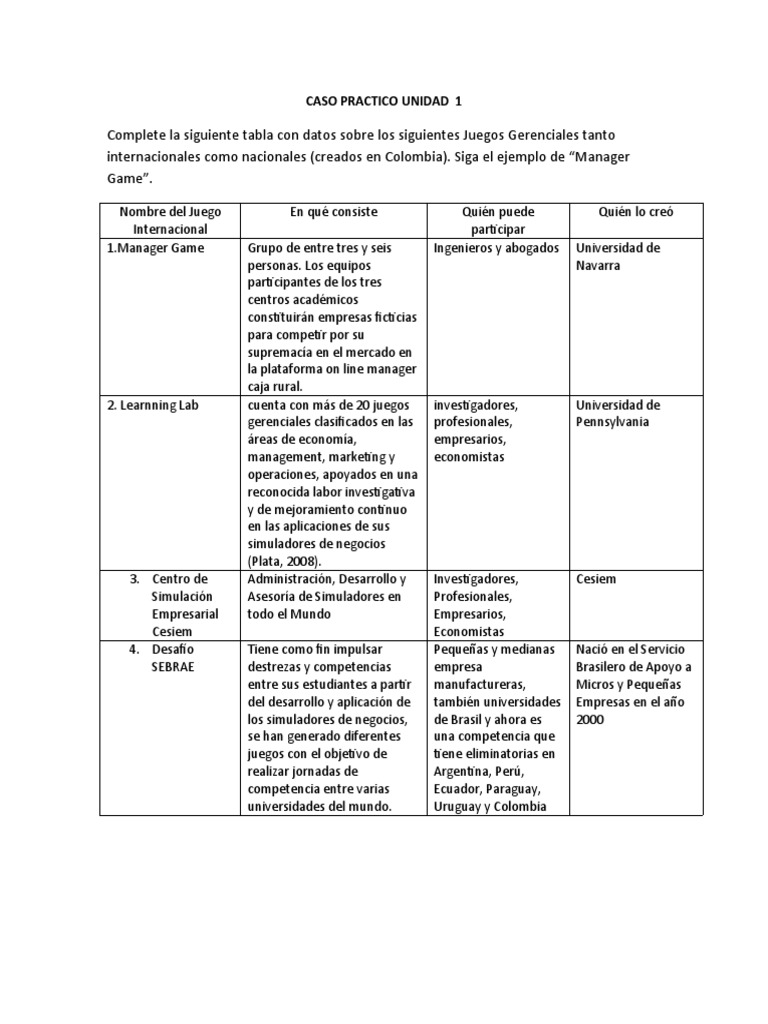 Caso Practico Unidad 1 Juego Gerencial | PDF | Bolsa | Economias