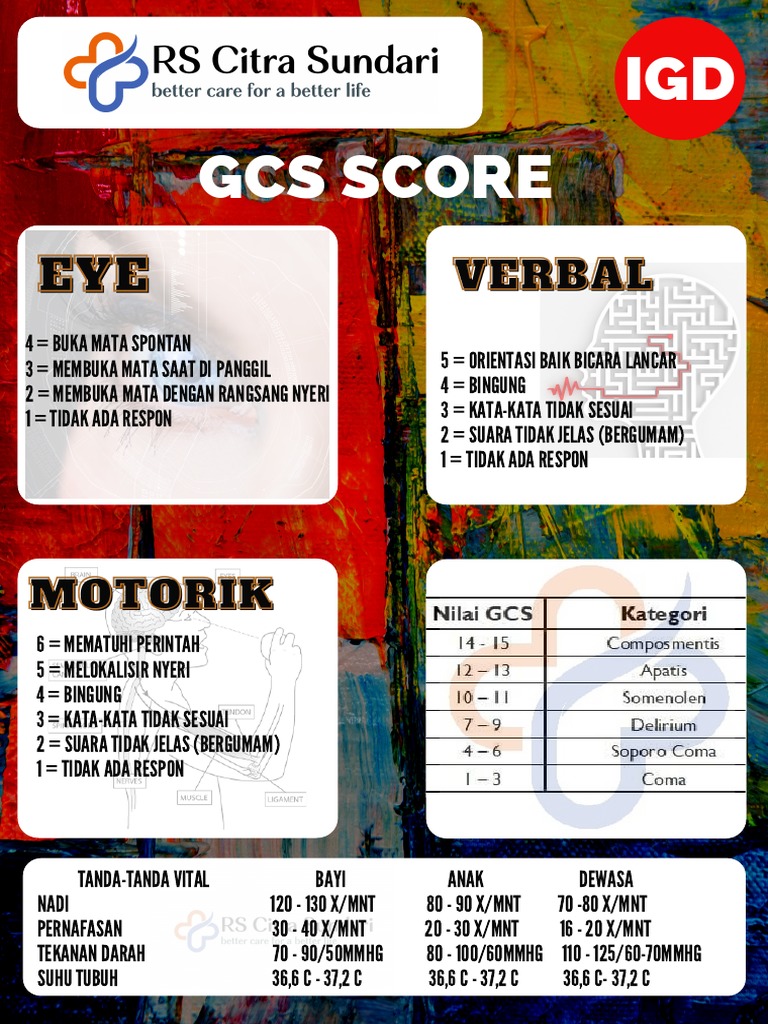 GCS Score | PDF