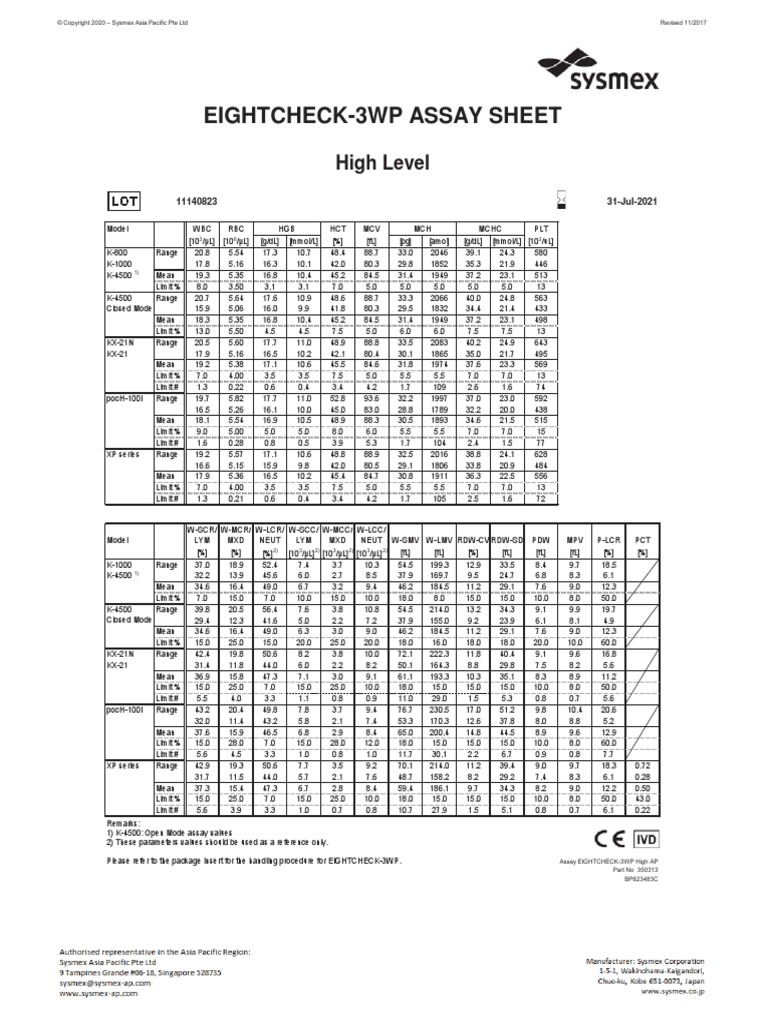 Eightcheck-3Wp Assay Sheet: High Level | PDF | Teaching Mathematics ...