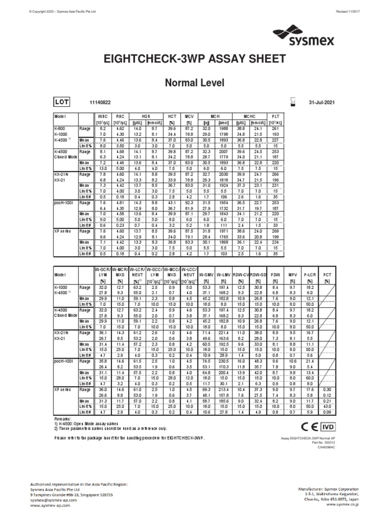 Eightcheck-3Wp Assay Sheet: Normal Level | PDF | Teaching Mathematics ...