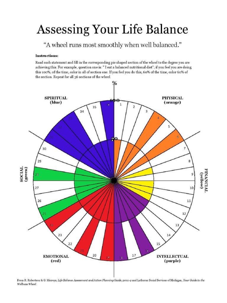 Wellness Wheel Worksheet