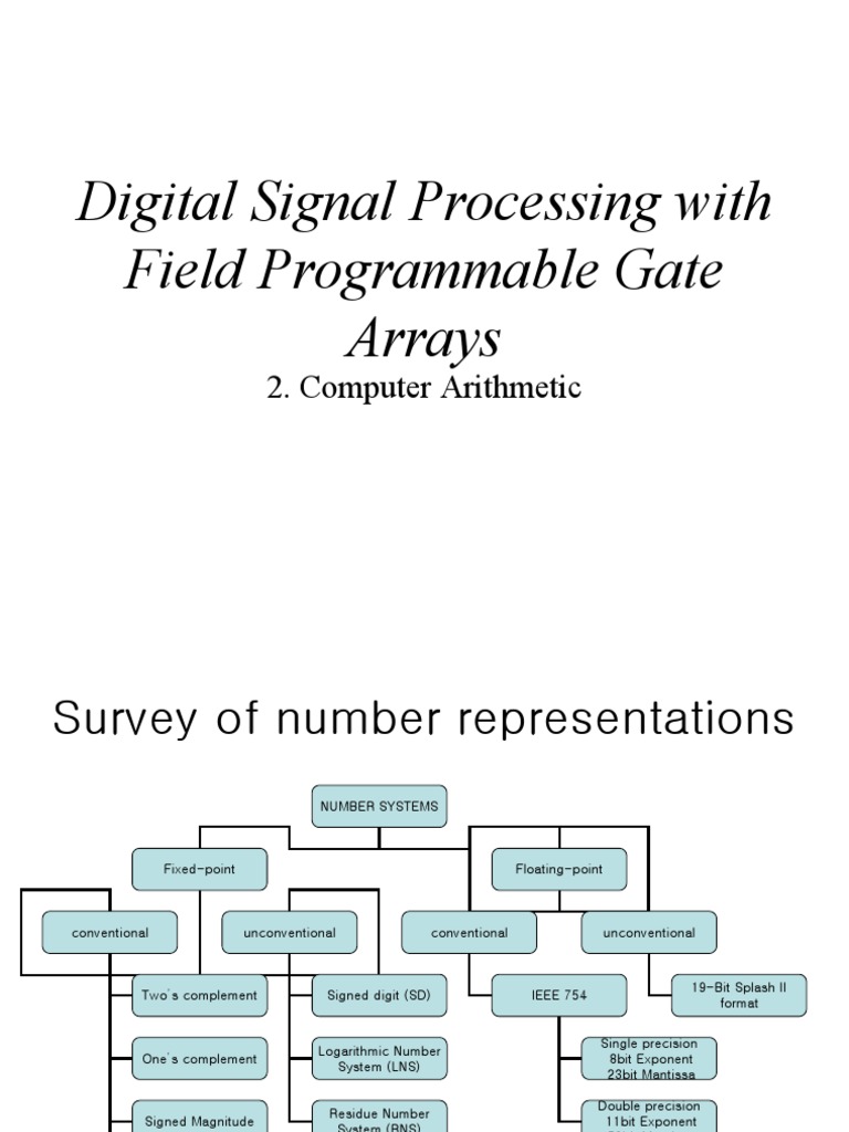 Digital Signal Processing With Field Programmable Gate Arrays | PDF ...