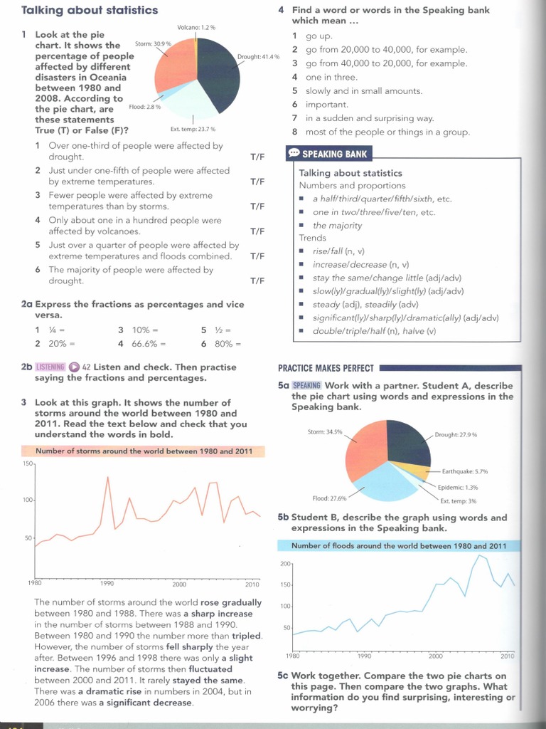 Useful English Phrases: Talking About Statistics – WAEXX