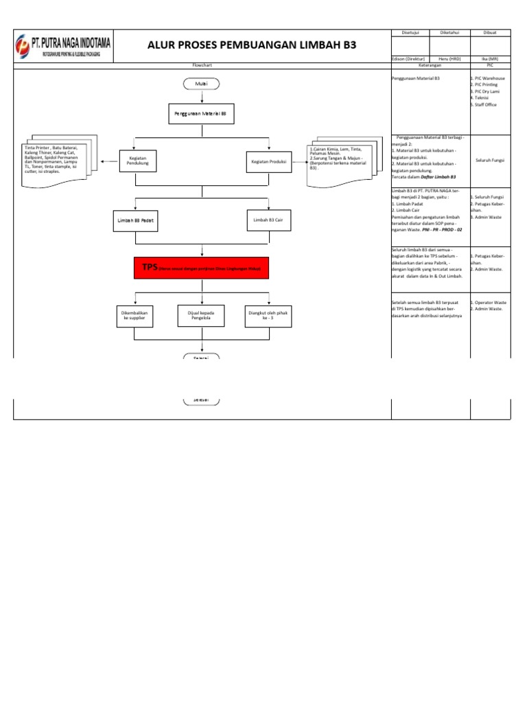 Alur Pembuangan Limbah B3 | PDF
