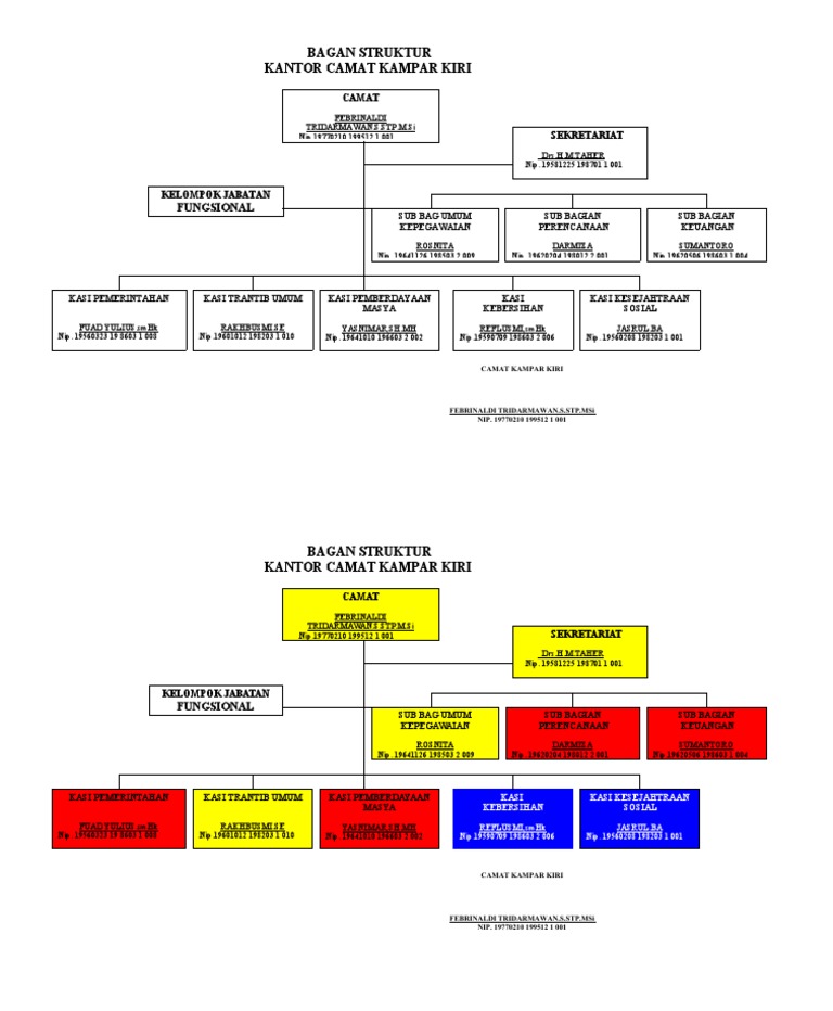 Bagan Struktur | PDF