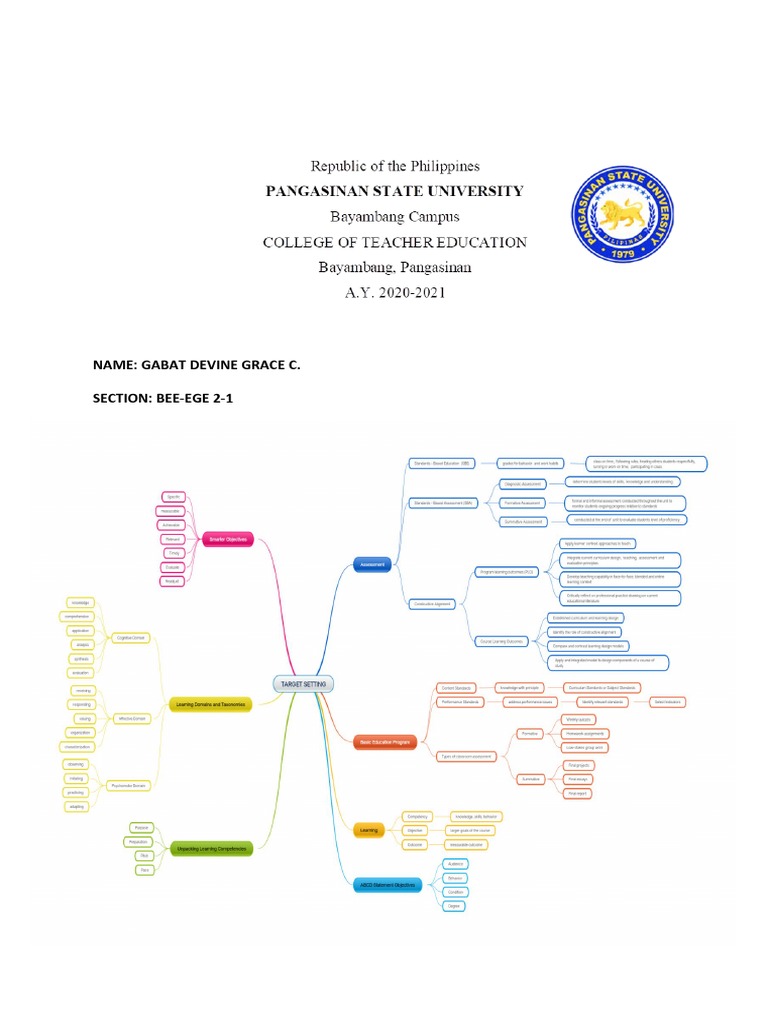 Mind Map 2 | PDF