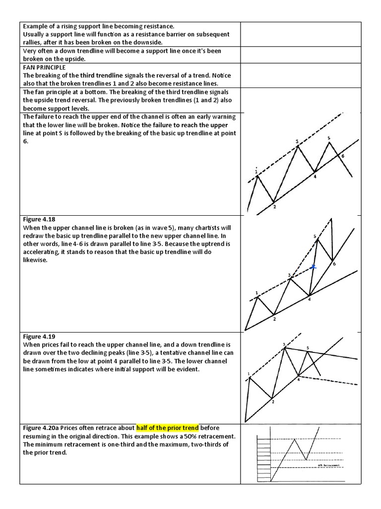 Chart Patterns | PDF | Nature