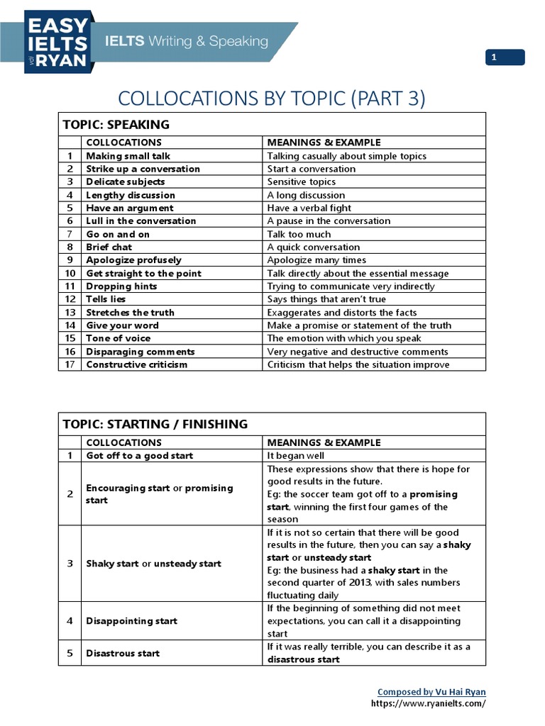 Collocations All Topics IELTS Writing 2 Ryanenglish Part3 | PDF | Anger ...