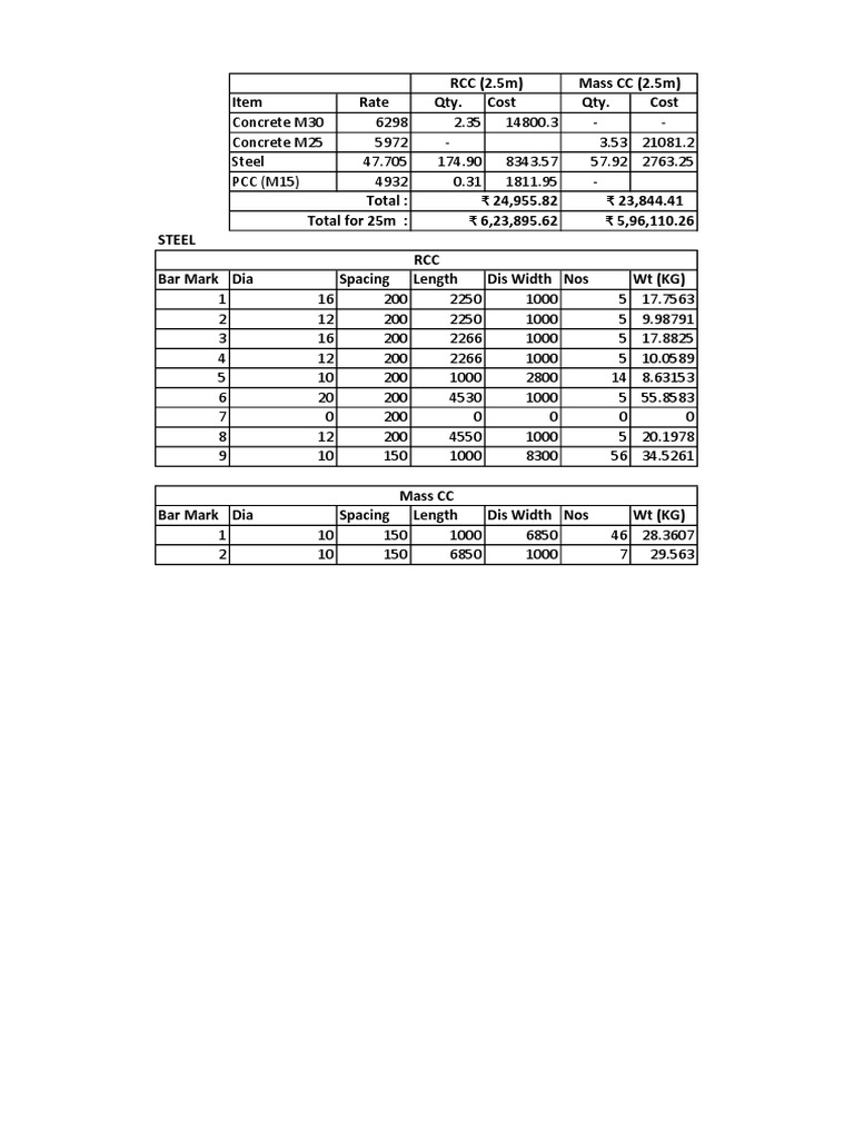 Cost Comparison PCC Vs RCC Return | PDF | Nature
