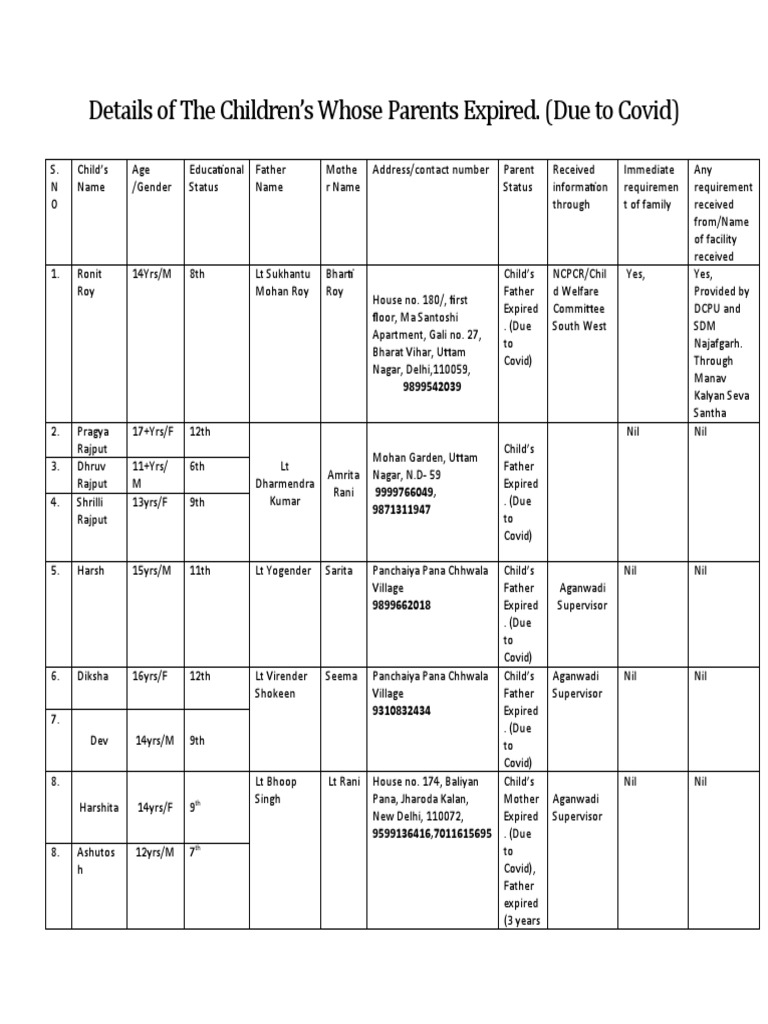 Details of The Children's Whose Parents Expired. (Due To Covid) | PDF