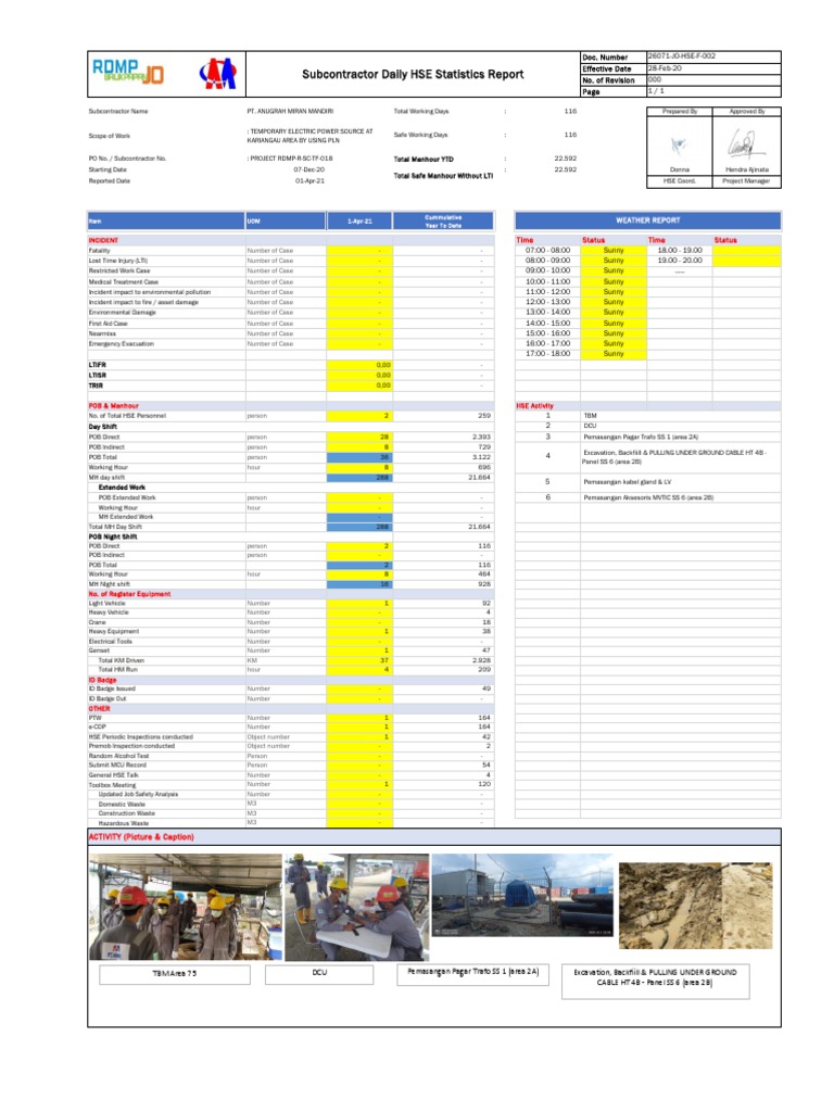 01 04 AMM Daily HSE Statistics Report Apr | Download Free PDF | Safety ...