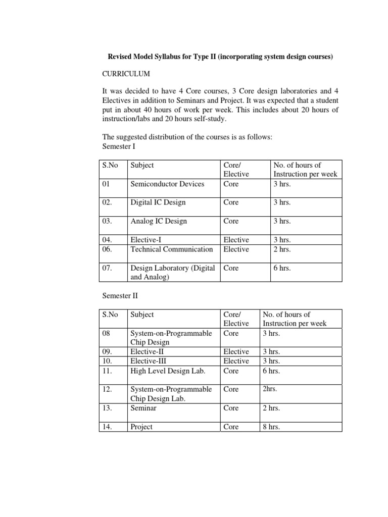 Curriculum: Revised Model Syllabus For Type II (Incorporating System ...