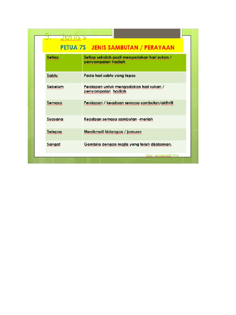 Tips 7S Karangan | PDF