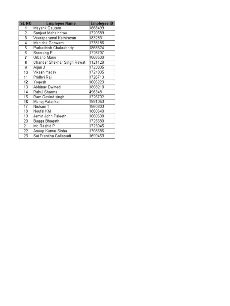 Employee List with IDs and Names | PDF