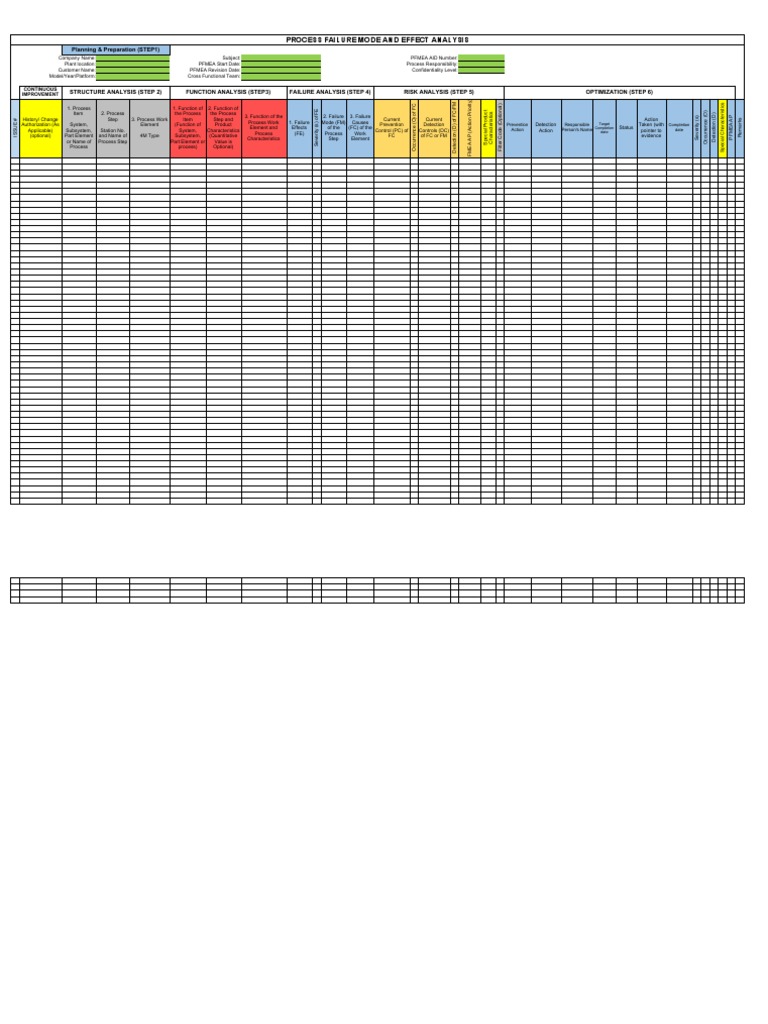 FMEA Latest Format 1st Edition 2019 | PDF | Computer Engineering ...