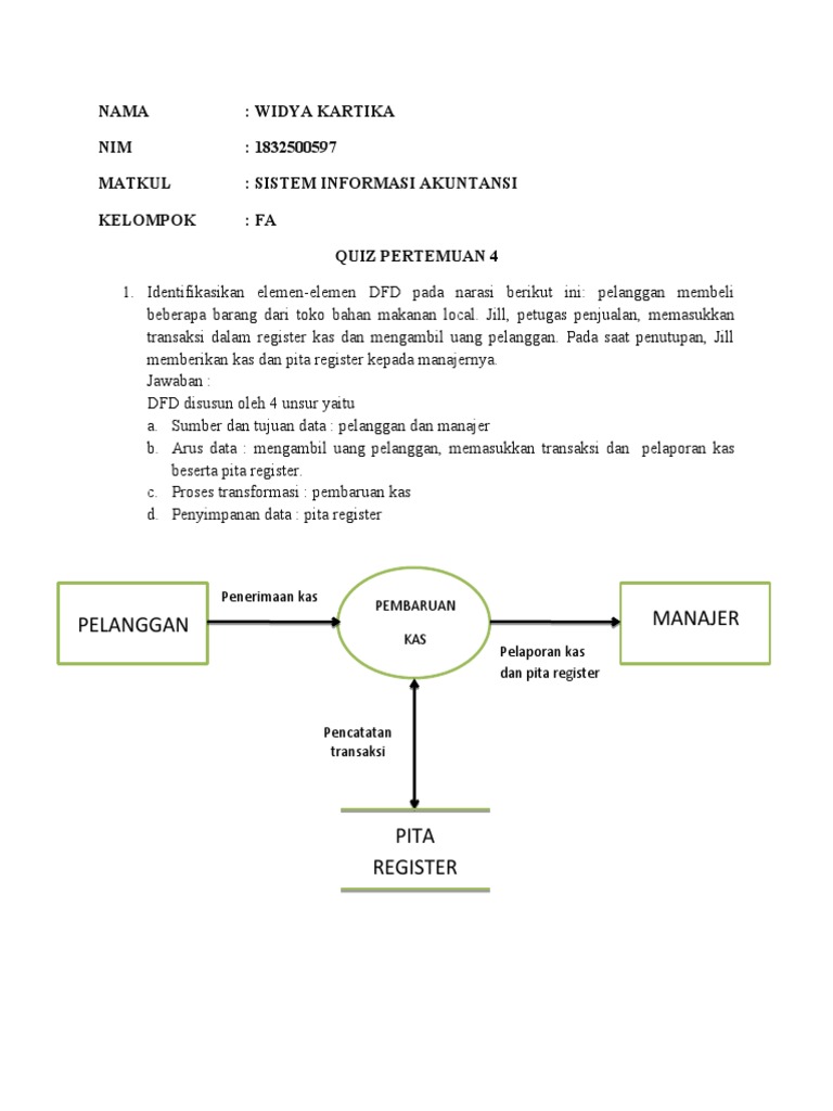 Sia-Fa - Widya Kartika - 1832500597 - Quiz 4 | PDF