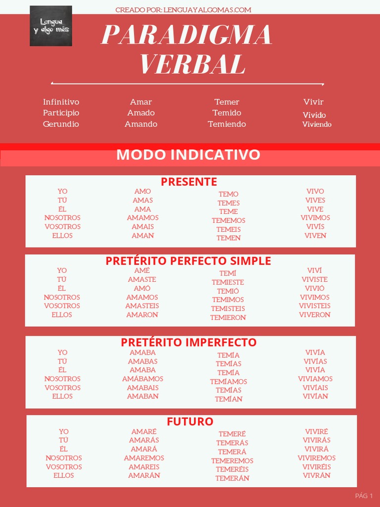 Paradigma Verbal | PDF | Conjugación gramatical | Semántica