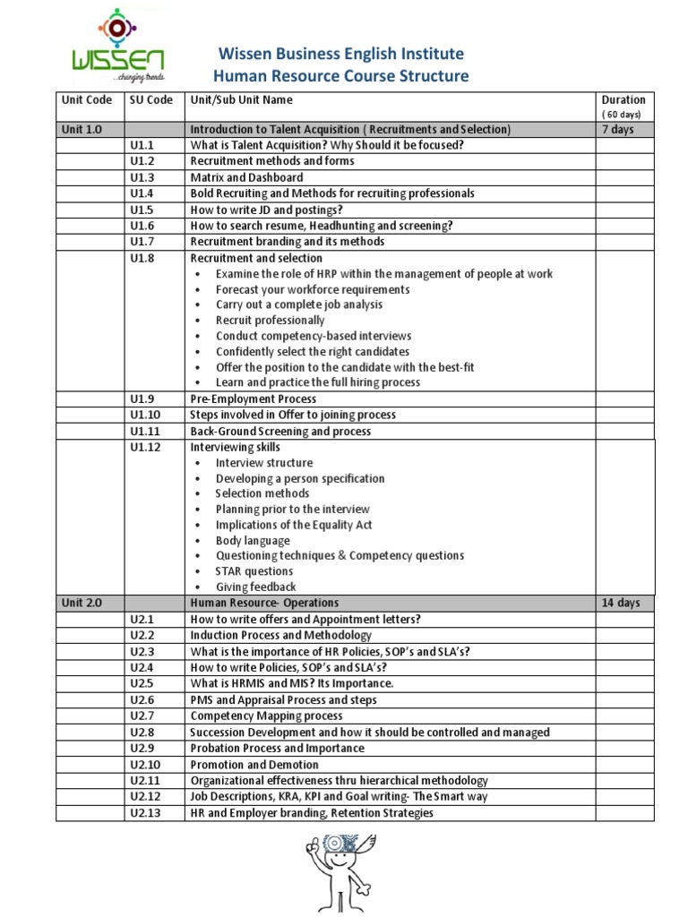 Course Structure Final - HR Wissen | PDF | Strategic Management ...