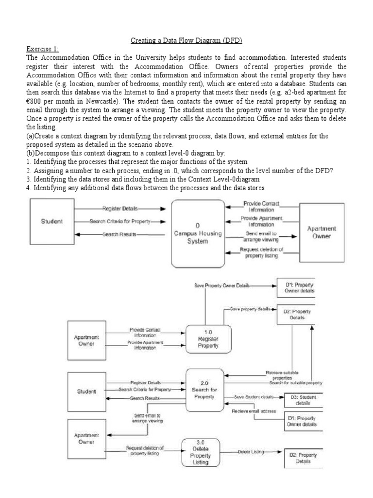 Creating A Data Flow Diagram | PDF | Computer Data | Information Age