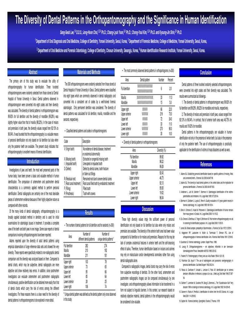 The Diversity of Dental Patterns in The Orthopantomography and The ...
