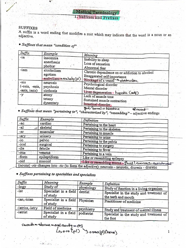 MEDICAL TERMINOLOGY - Suffixes and Prefixes | PDF