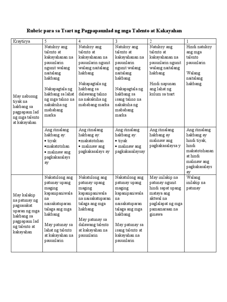 Rubric para Sa Tsart NG Pagpapaunlad NG Mga Talento at Kakayahan | PDF