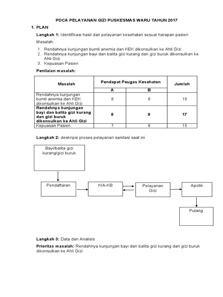 Pdca Gizi | PDF